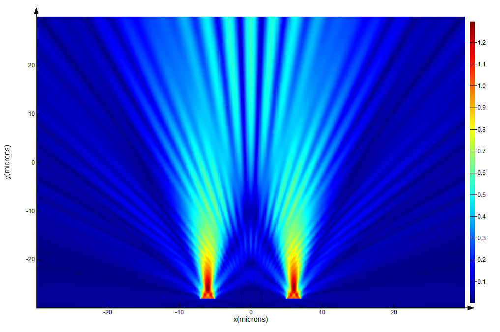 Understanding the diffracting option of the plane wave source – Ansys Optics
